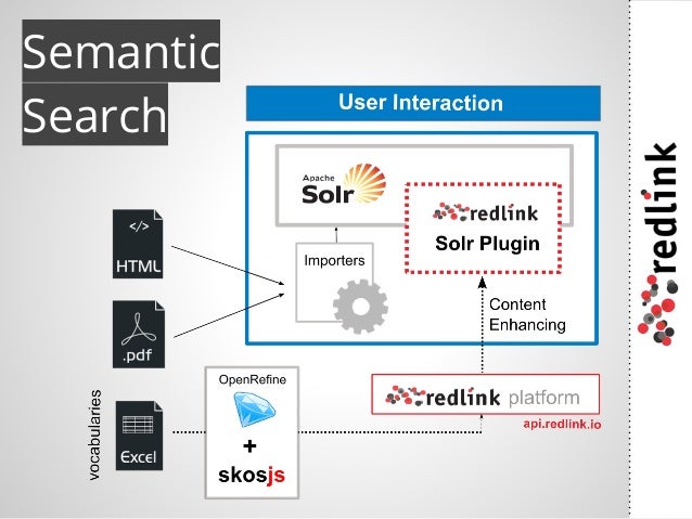 Redlink, The Data Linking API