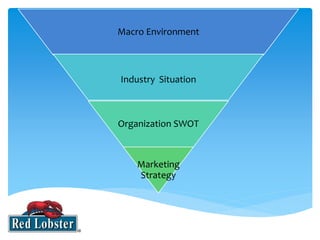 Red lobster powerpoint! | PPTX