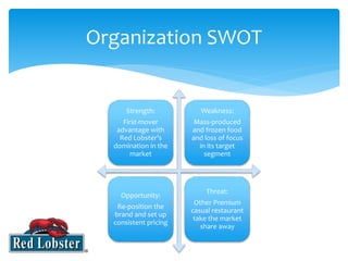 Red lobster powerpoint! | PPTX