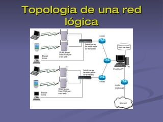Red Logica | PPT