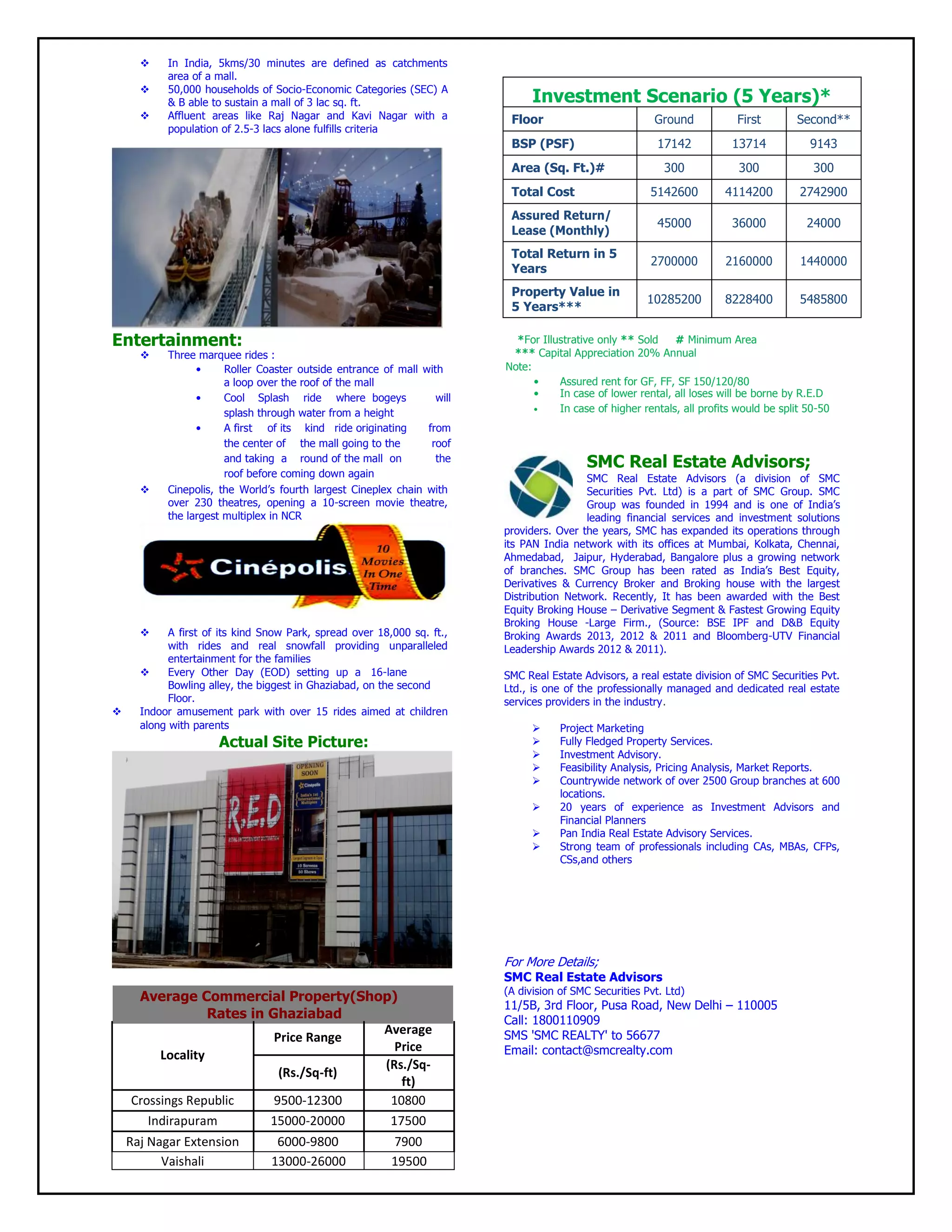 Red Mall Ghaziabad | PDF