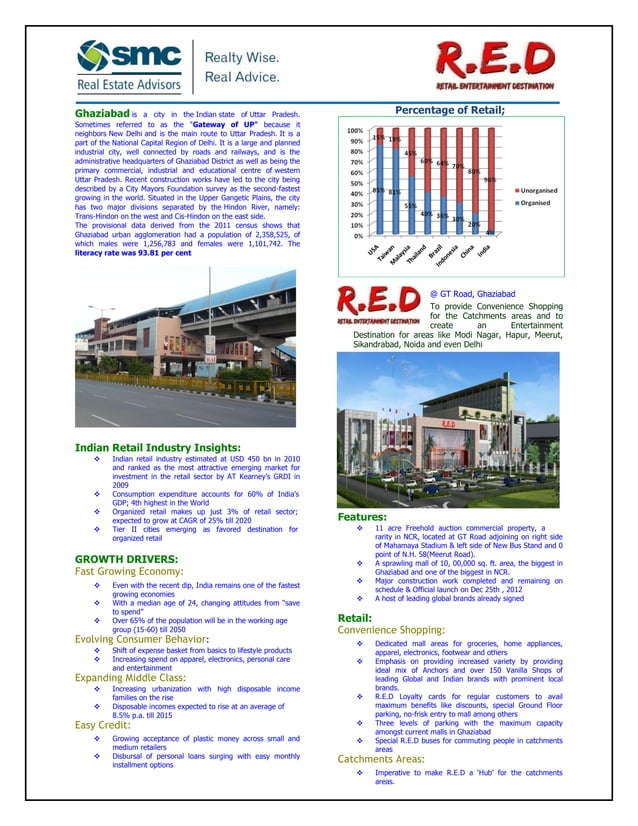Red Mall Ghaziabad | PDF