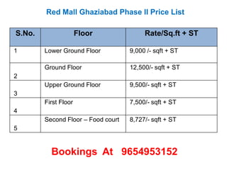 Red Mall Ghaziabad, Phase 2, shops and food court 9654953152 | PPT