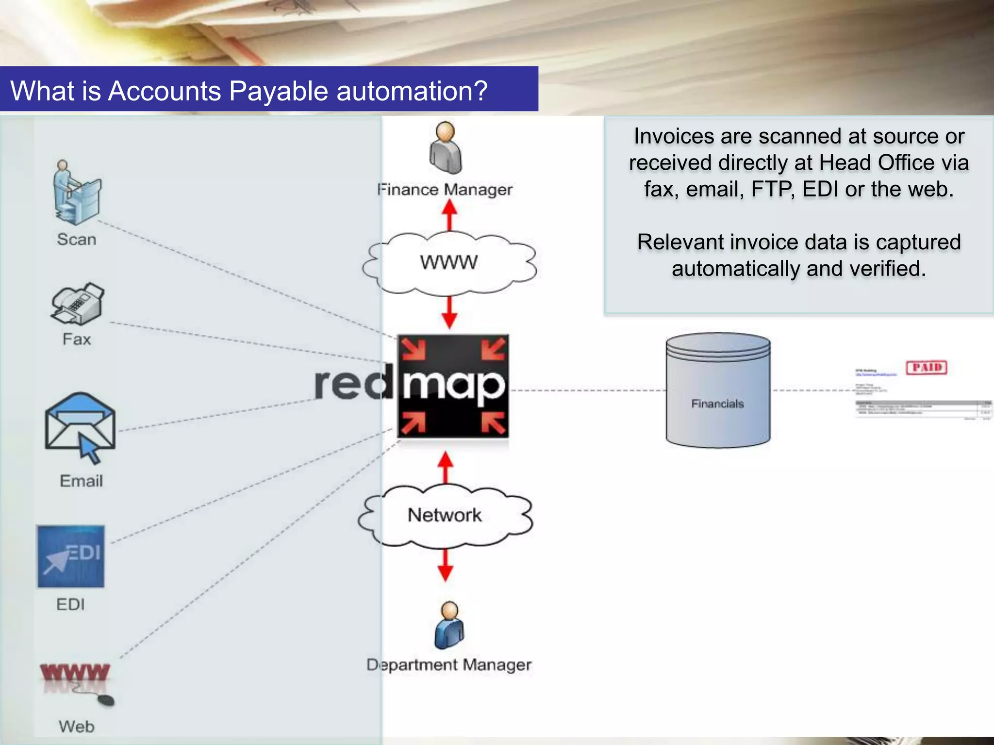 Redmap Dms Invoice Automation | PPSX | Credit Cards | Personal Debt