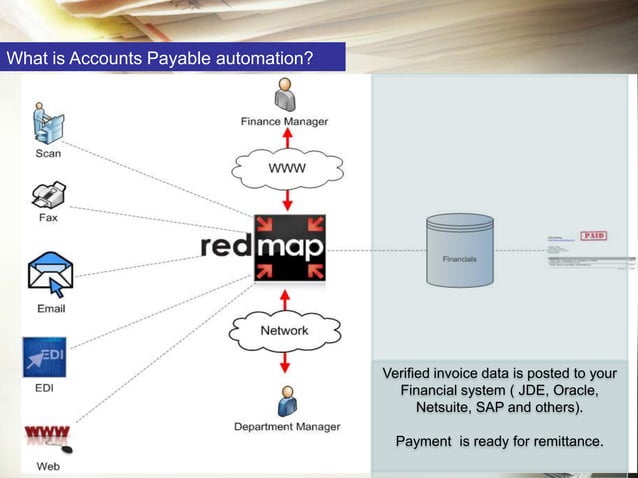Redmap Dms Invoice Automation | PPSX | Credit Cards | Personal Debt