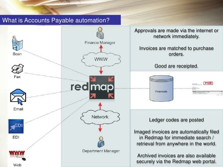 Redmap Dms Invoice Automation