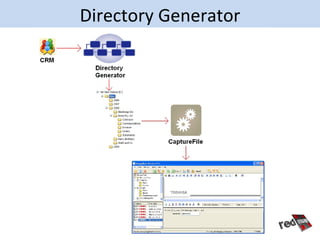 Redmap User Group 1 Full2 | PPT