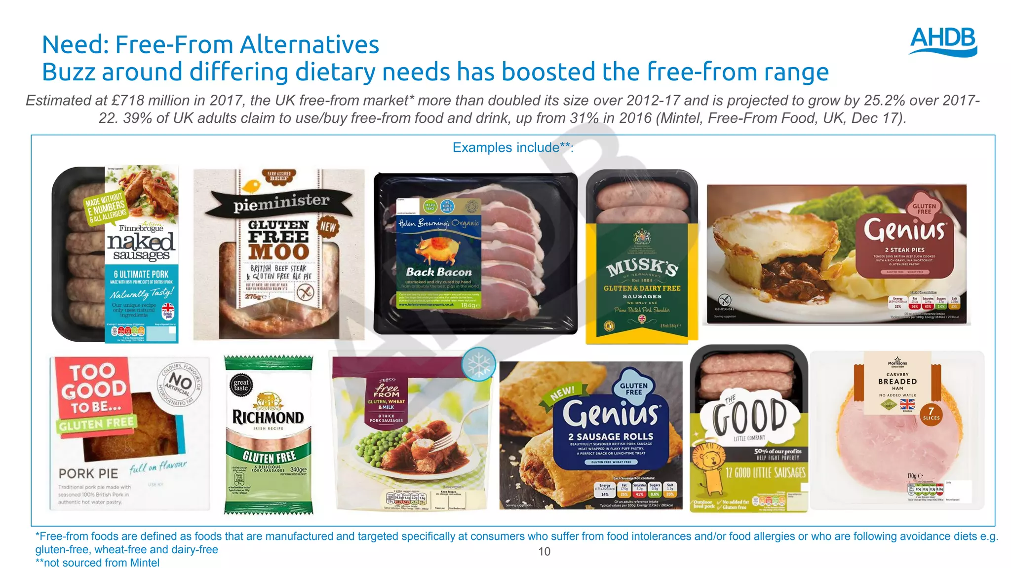 Red meat product innovations | PDF | Food Industry | Industries