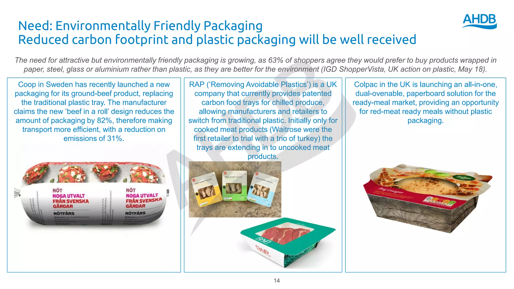 Red meat product innovations | PDF | Food Industry | Industries