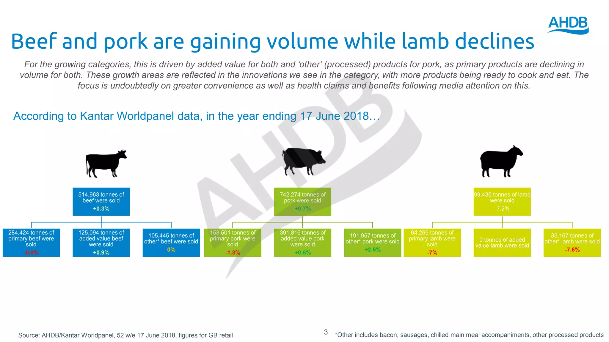 Red meat product innovations | PDF | Food Industry | Industries