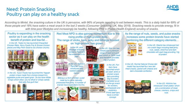 Red meat product innovations | PDF | Food Industry | Industries