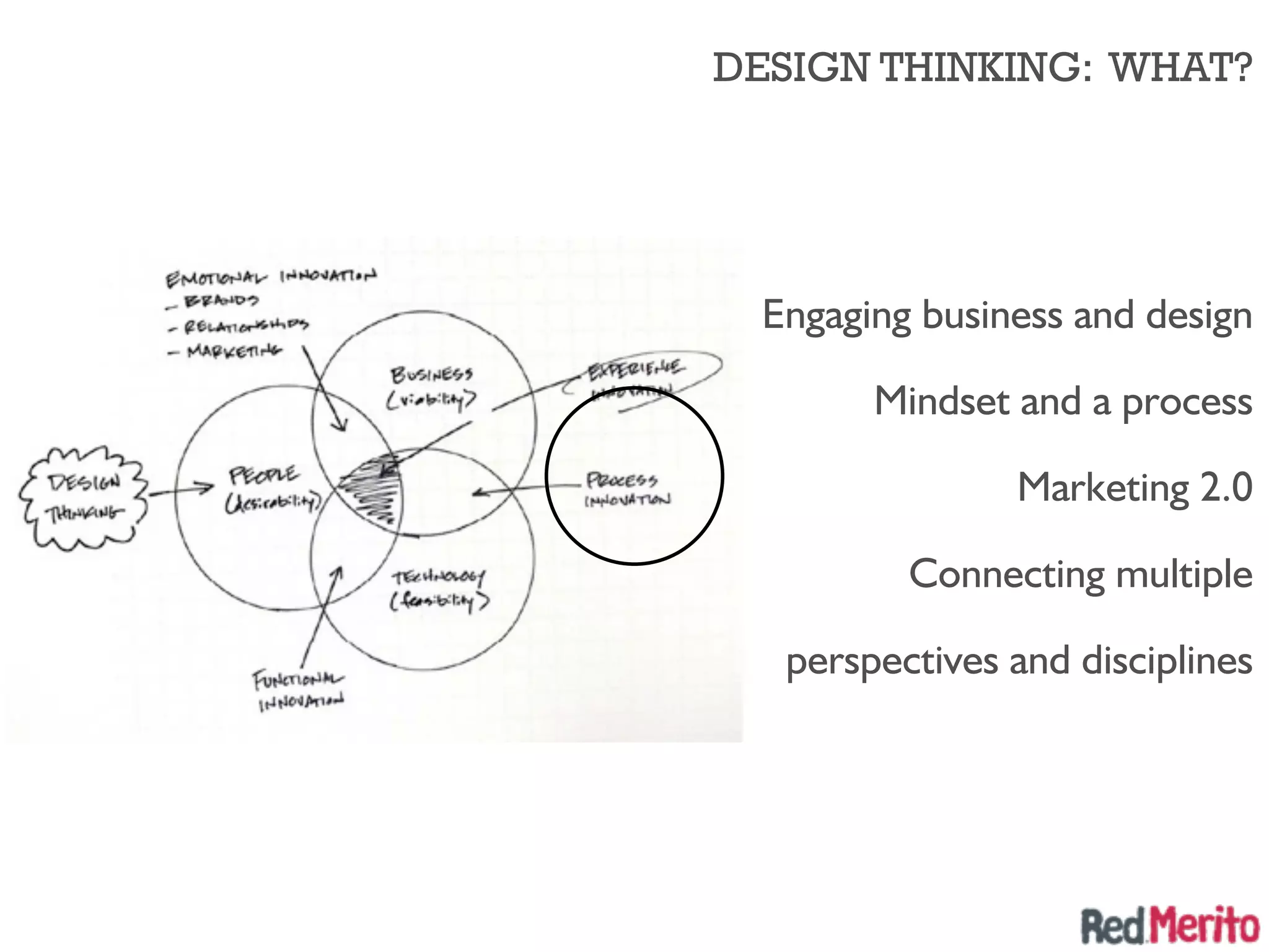 Design thinking: basics | PDF