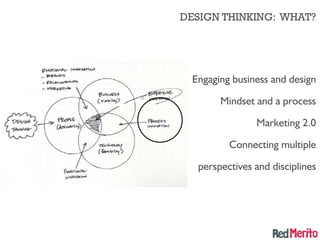 Design thinking: basics | PDF