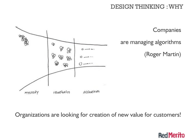 Design thinking: basics | PDF