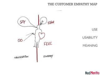 Design thinking: basics | PDF