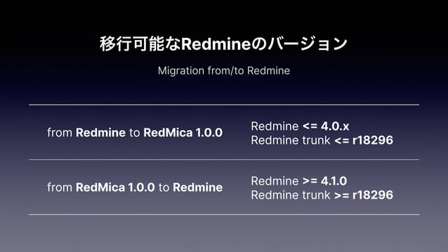 RedMica — The future Redmine you can get today / 今日使える明日のRedmine | PPT | Free Download