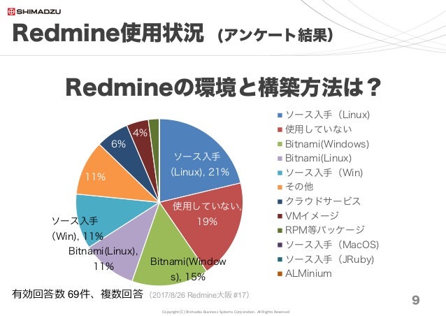 Bitnami redmine vm - gertymil Bitnami redmine vm - gertymil
