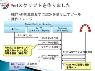 Redmineでメトリクスを見える化する方法 | PPTX