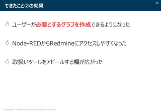 Redmineの情報を自分好みに見える化した話 | PDF
