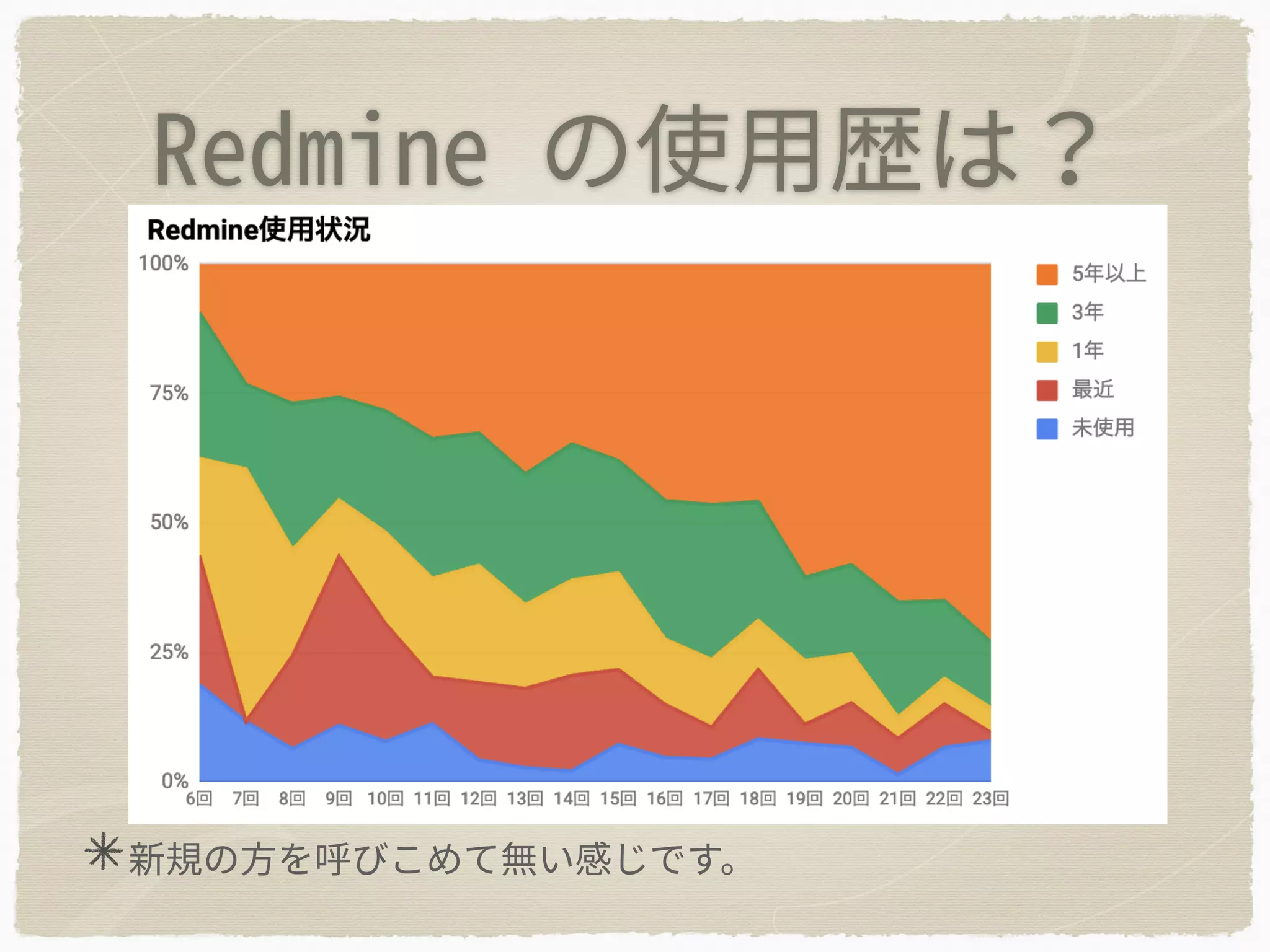 Redmine.tokyo23 questionnaire | PPT