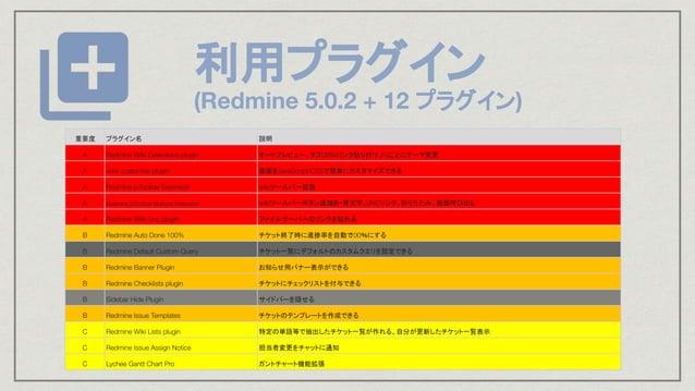 ある工場の Redmine 2022 〜ある工場の Redmine 5.0 バージョンアップ〜 ( Redmine of one plant 2022 -Redmine 5.0 Version ...