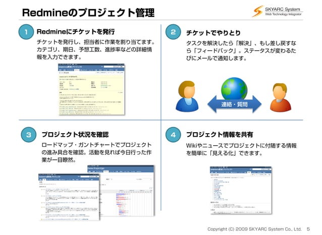 Redmine For Saa Sのご提案 | PPT