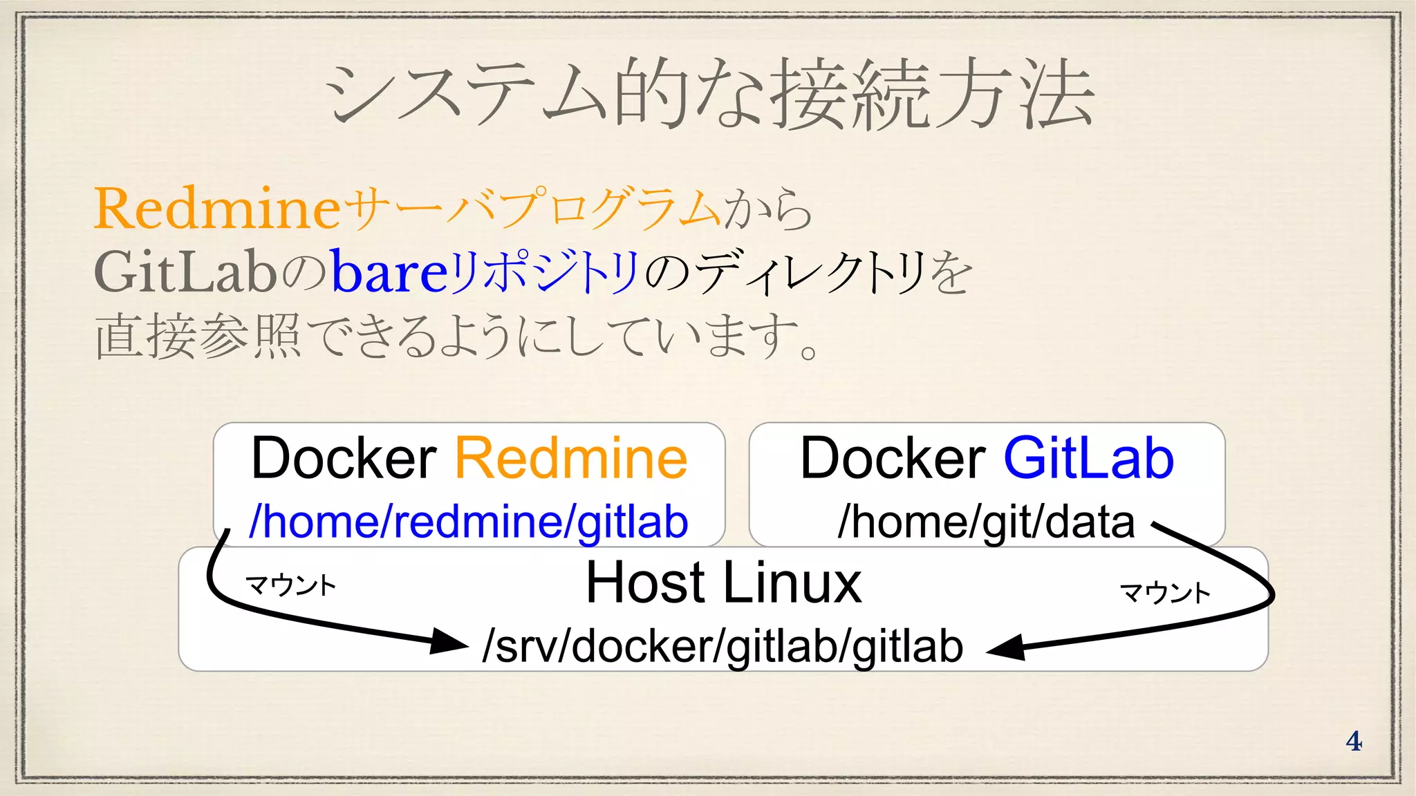 Redmineとgitの 連携利用事例 | PDF
