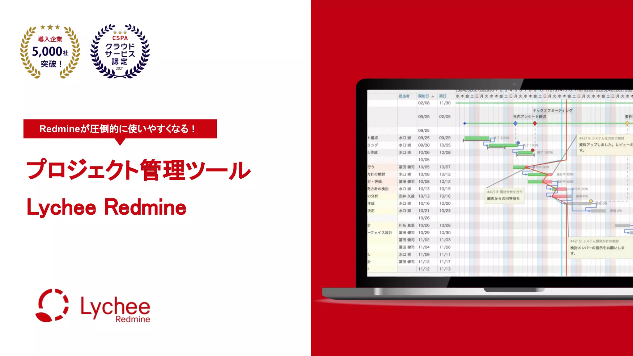 Agileware LT for Redmine Japan Vol.2 | PPT | Free Download