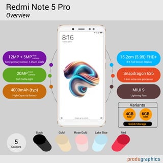 Redmi note 5 pro infographics | PDF