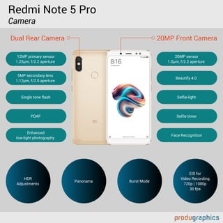 Redmi note 5 pro infographics | PDF