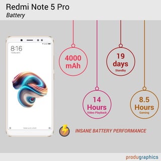 Redmi note 5 pro infographics | PDF