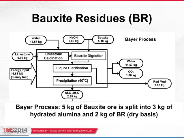 Bauxite Residue – Red Mud | PPT