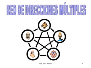 Red multiple de canales