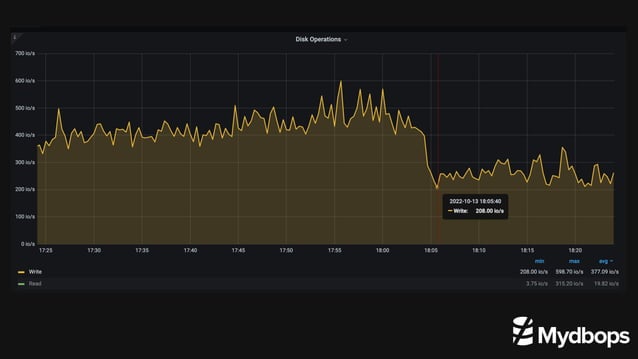 Redo log improvements MYSQL 8.0 | PPT