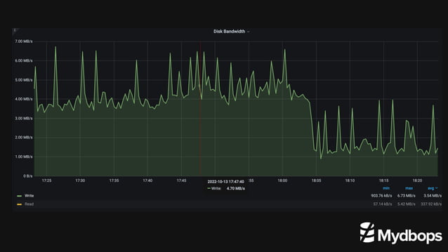 Redo log improvements MYSQL 8.0 | PPT
