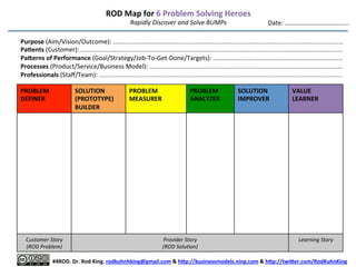 The 6 Mindsets of Red Ocean Disruption Teams: Tools for Rapidly ...