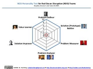 The 6 Mindsets of Red Ocean Disruption Teams: Tools for Rapidly ...