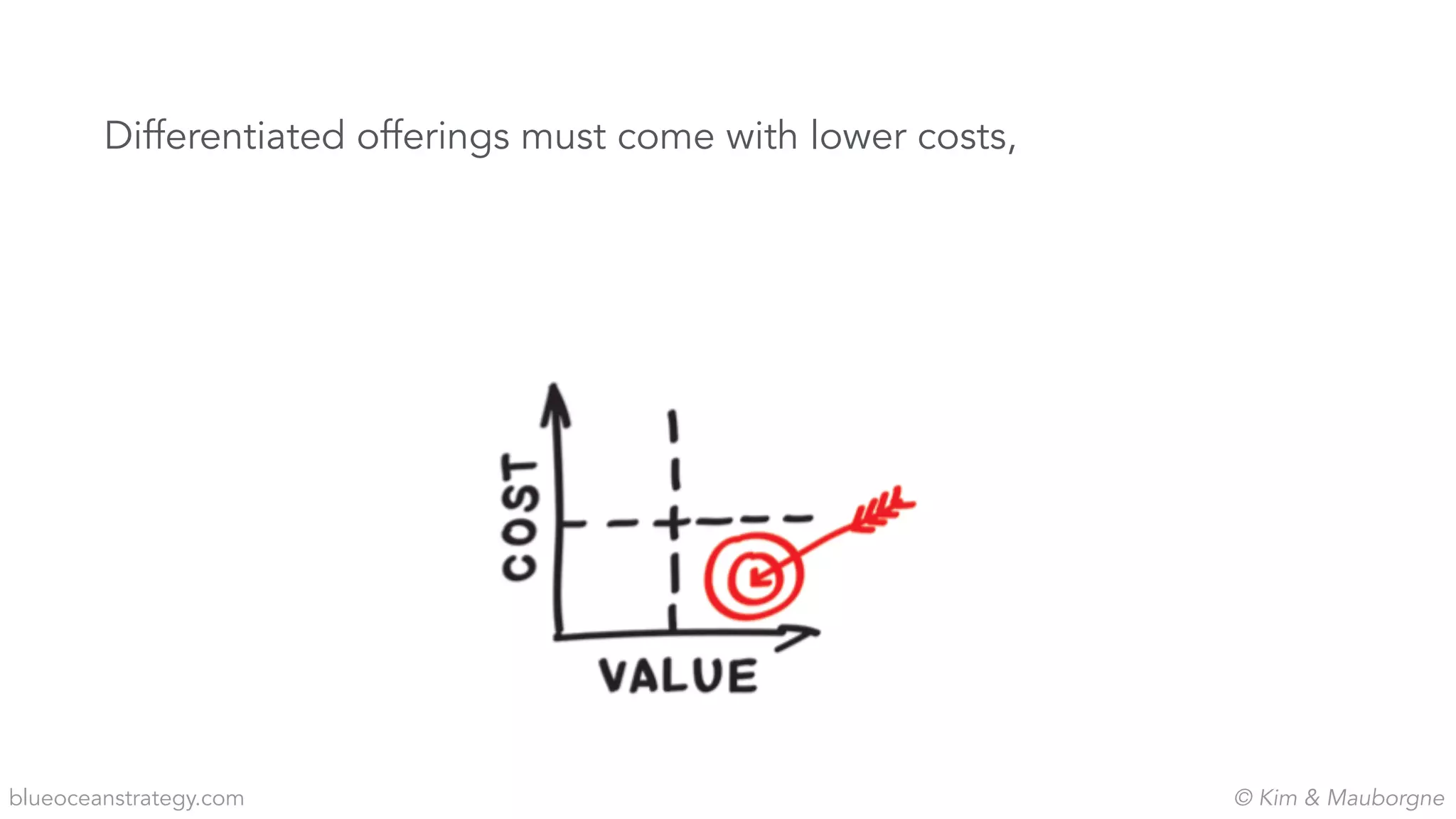 Red Ocean Traps. Mental Models that Undermine Market-Creating ...