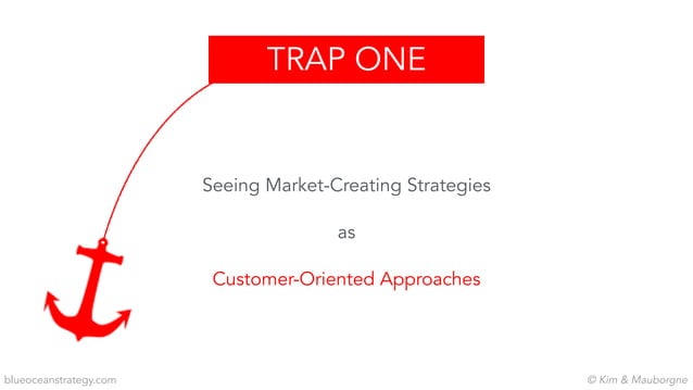 Red Ocean Traps. Mental Models that Undermine Market-Creating ...