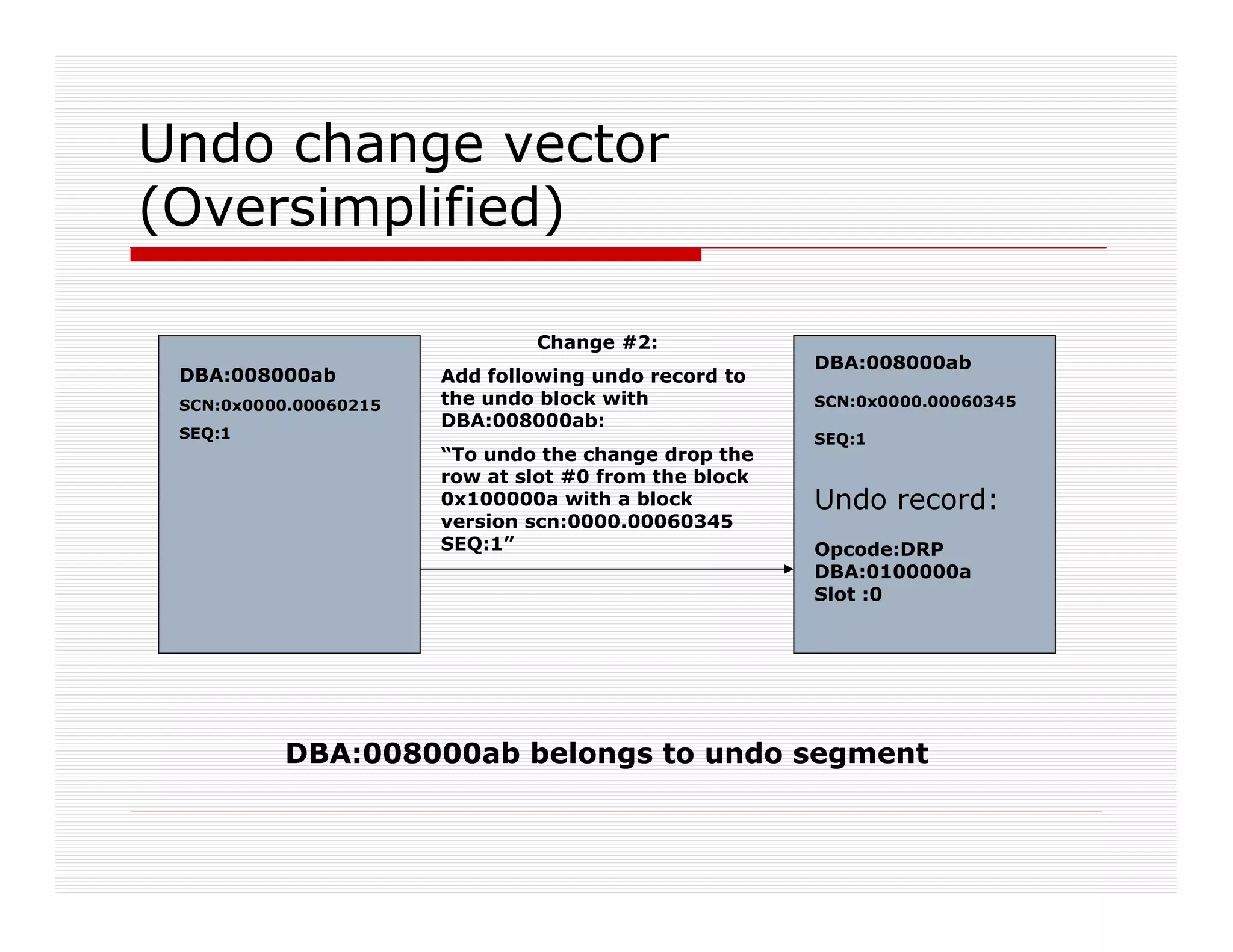 Redo internals ppt | PPT