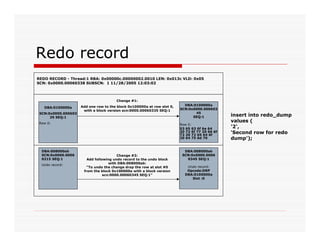 Redo internals ppt | PDF