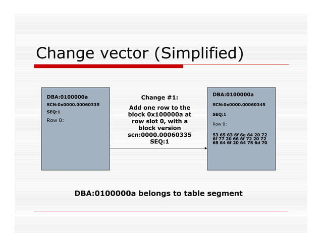 Redo internals ppt | PPT