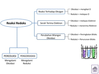 Redoks | PPTX