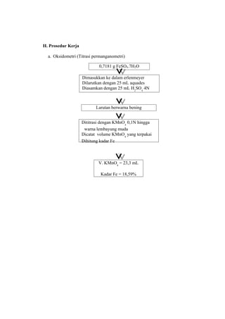 laporan praktikum titrasi redoks | DOC