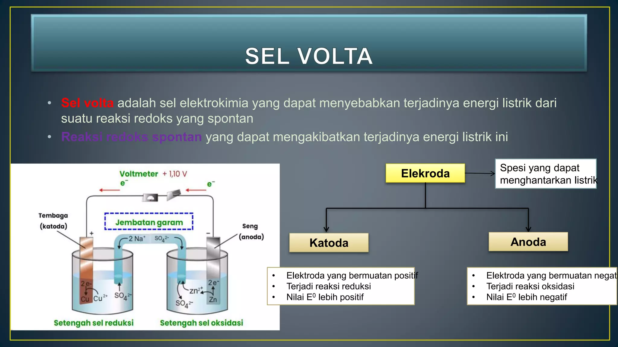 REDOKS DAN ELEKTROKIMIA.pptx