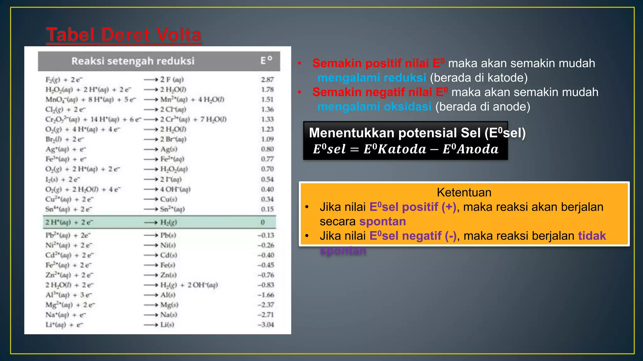 REDOKS DAN ELEKTROKIMIA.pptx
