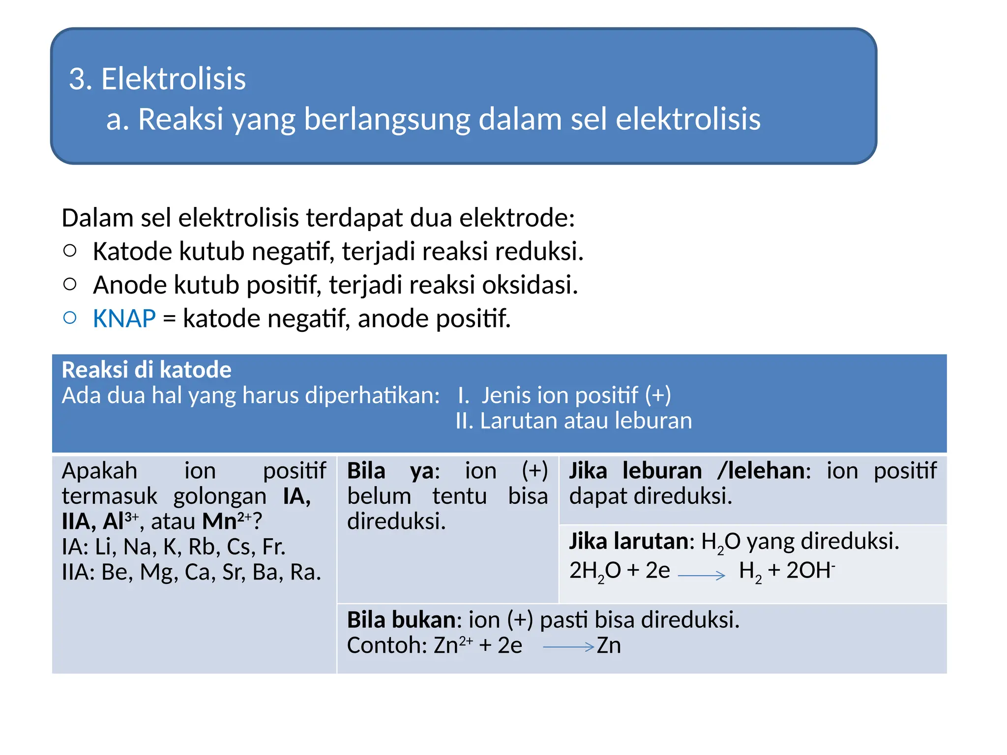 MATERI KIMIA KELAS 12 Redoks_dan_Elektrokimia.pptx