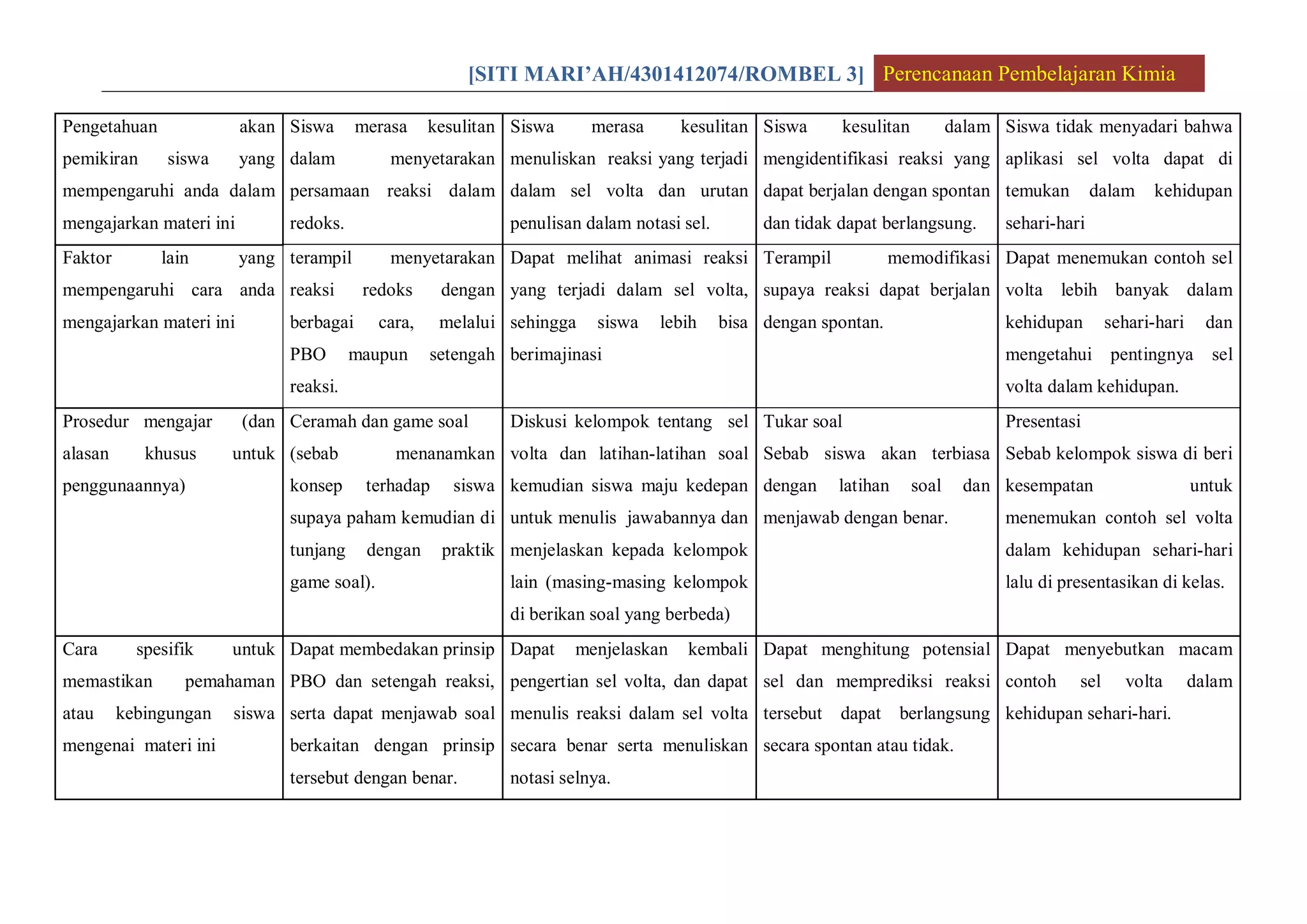 Redoks dan elektrokimia (CORE) | PPT