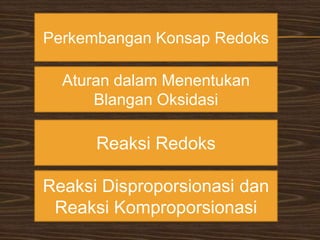 Senyawa Redoks | PPT