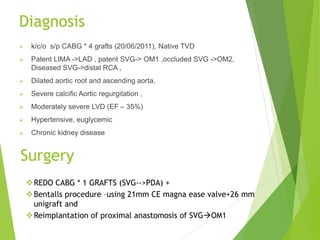 REDO cabg patent lima myocardial protection | PPT